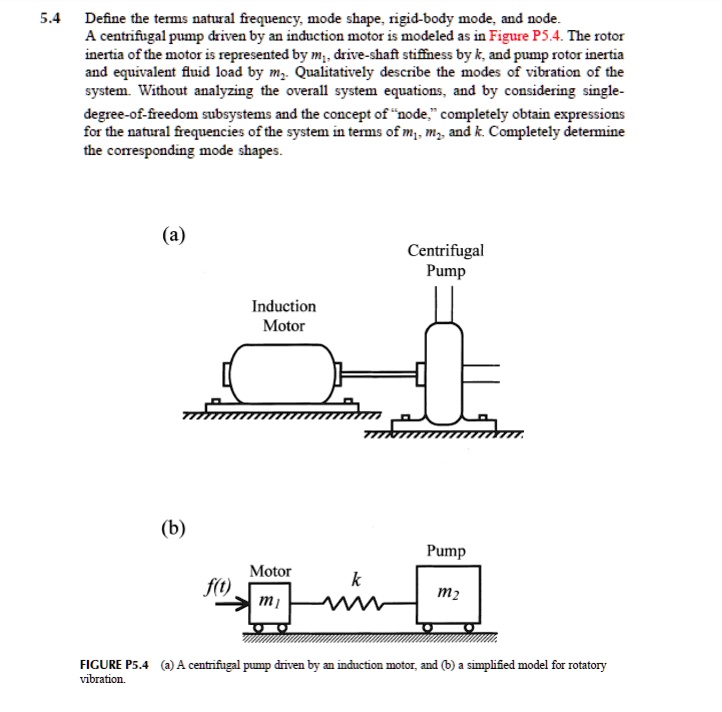 5.4 Define the terms natural frequency, mode shape, rigid-body mode ...