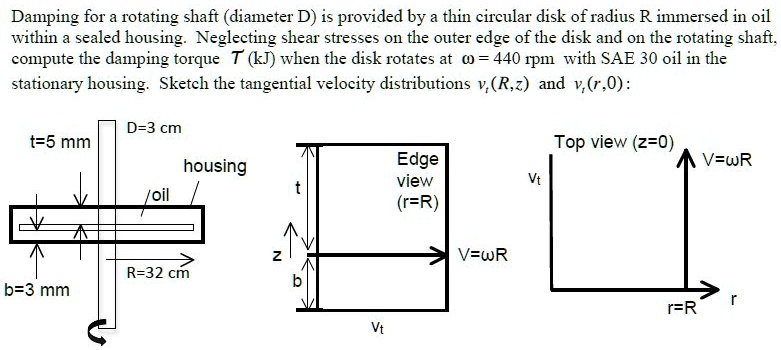 SOLVED: compute the damping torque. also sketch the tangential velocity distributions. Damping ...
