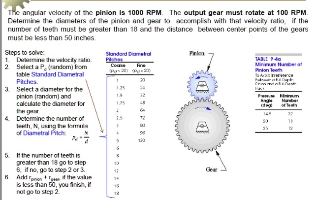 SOLVED: The angular velocity of the pinion is 1000 RPM. The output gear ...