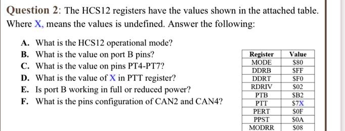 SOLVED: Question 2: The HCS[2 registers have the values shown in the ...