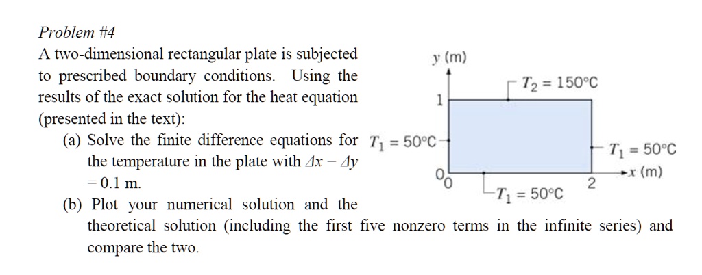 SOLVED: Problem #4: A two-dimensional rectangular plate is subjected to prescribed boundary ...
