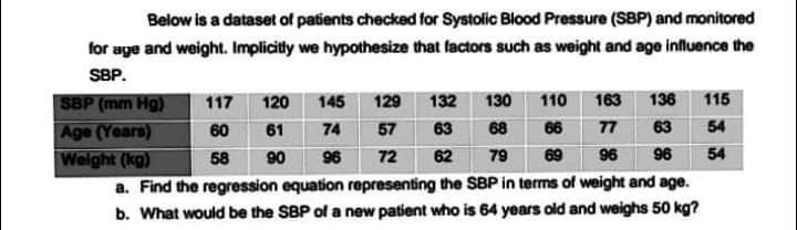 Below is a dataset of patients checked for Systolic Blood Pressure (SBP ...