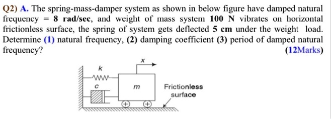 q2 a the spring mass damper system as shown in below figure have damped ...