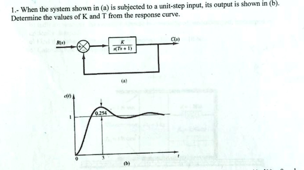 SOLVED: When the system shown in (a) is subjected to a unit-step input, its output is shown in ...