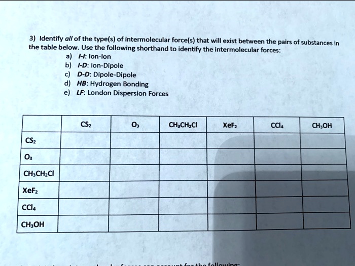 SOLVED: Identify all of the types of intermolecular forces that will ...