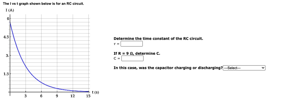 The I vs t graph shown below is for an RC circuit. I (A) 6 4.5 3. 1.5 3 ...