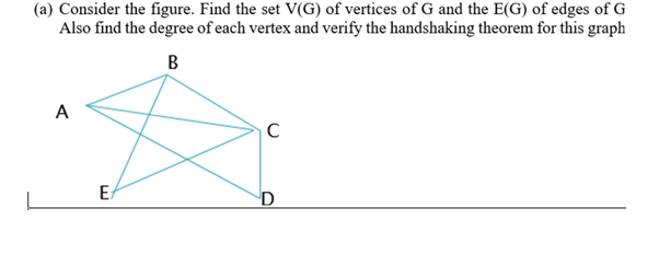 (a) Consider the figure. Find the set V(G) of vertices of G and the E(G) of edges of G Also find ...