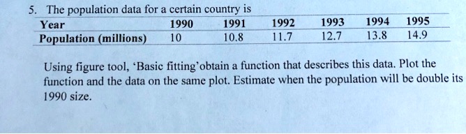 Solved How To Plug This In Matlab 5 The Population Data For A Certain Country Is As
