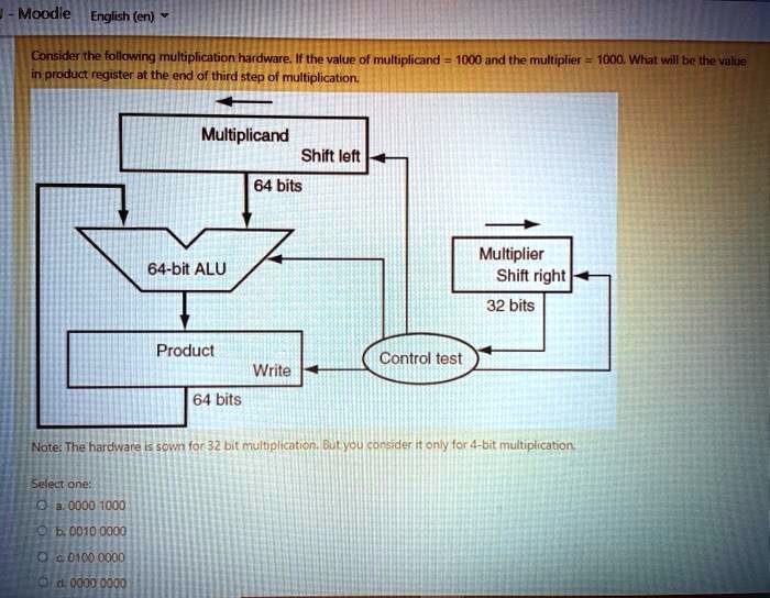 SOLVED: Model In the product register at the end of the third step of ...