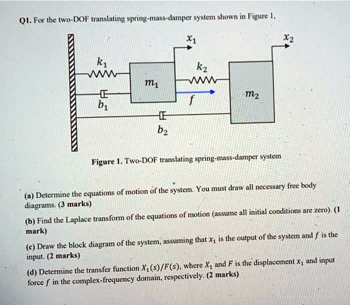 SOLVED: Q1. For the two-DOF translating spring-mass-damper system shown ... SOLVED: Q1. For the two-DOF translating spring-mass-damper system shown ...
