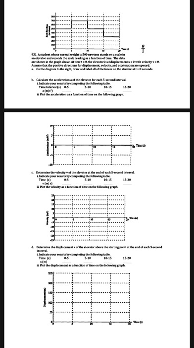 As a function of time. The data are shown in the graph above. At time ...