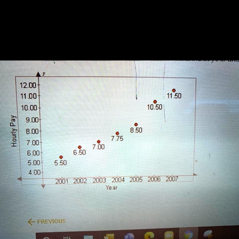The graph below shows the hourly wage of Tina when she was working summers from high school ...