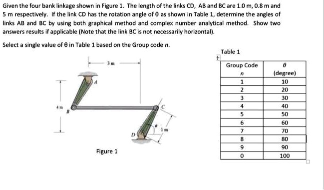 SOLVED: Code number n=4 Given the four-bar linkage shown in Figure 1 ...