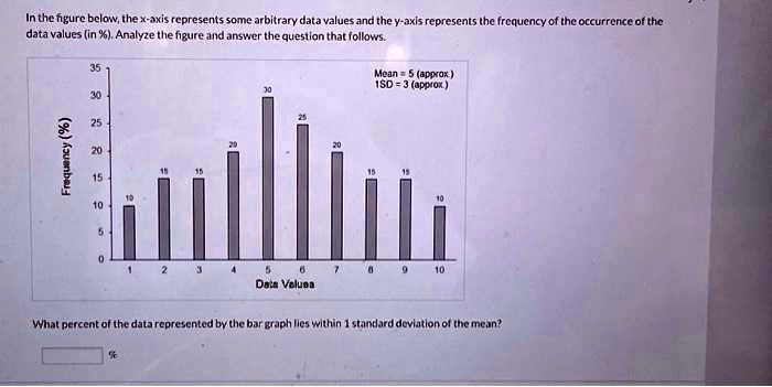 in the figure below the x axis represents some arbitrary data values and the y axis represents ...