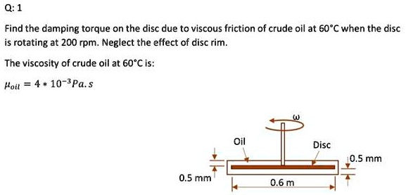 find the damping torque on the disc due to viscous friction of crude oil at 60c when the disc is ...