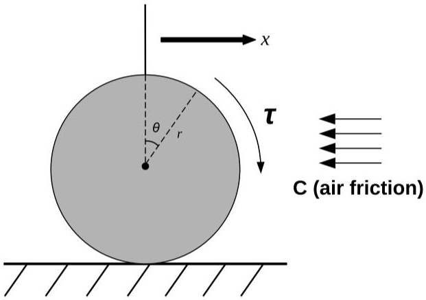 SOLVED: 1) Derive the equation of motion for a given system and obtain the transfer function and ...