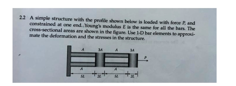 solve the problem using symmetry 22 cosimple structure with the profile shown below is loaded ...
