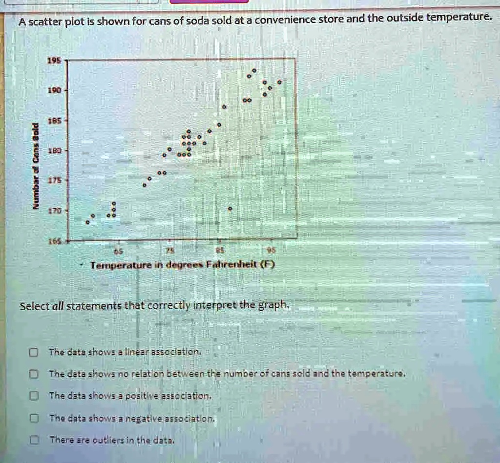SOLVED: A scatter plot is shown for cans of soda sold at a convenience store and the outside ...