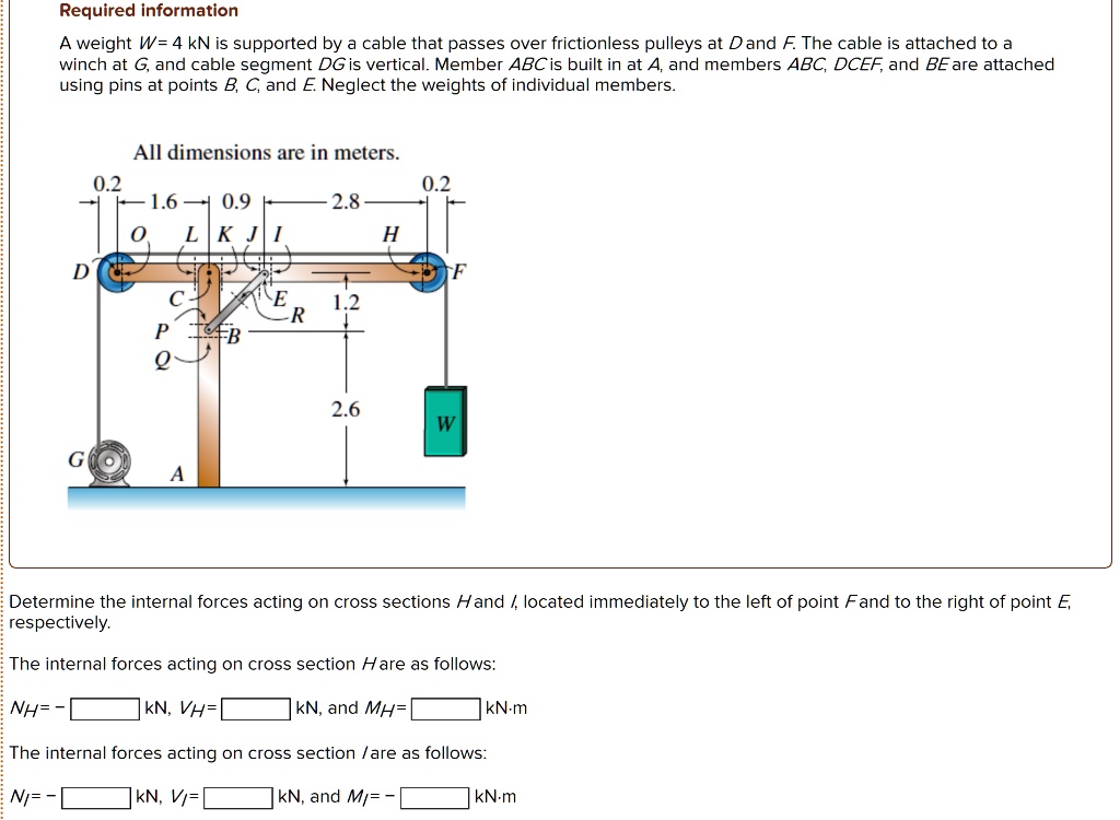 required information weight w 4 kn is supported by cable that passes ...