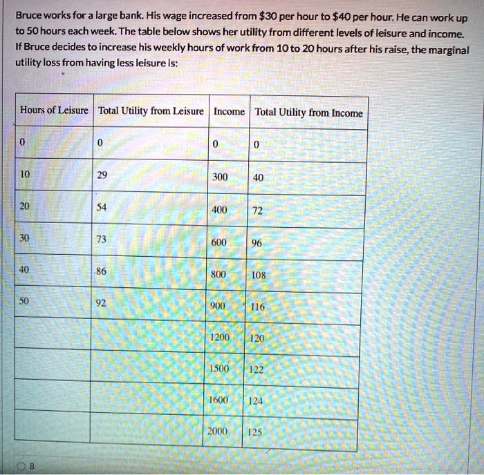 a 8b 27c 21d 13 bruce works for a large bankhis wage increased from30 ...