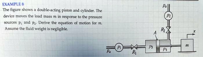 EXAMPLE 8 The figure shows a double-acting piston and cylinder. The ...