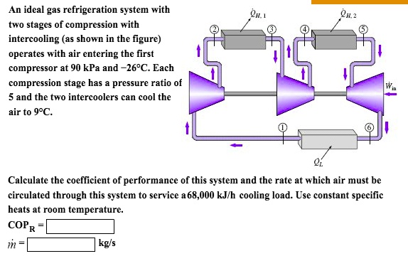 SOLVED: An ideal gas refrigeration system with two stages of ...