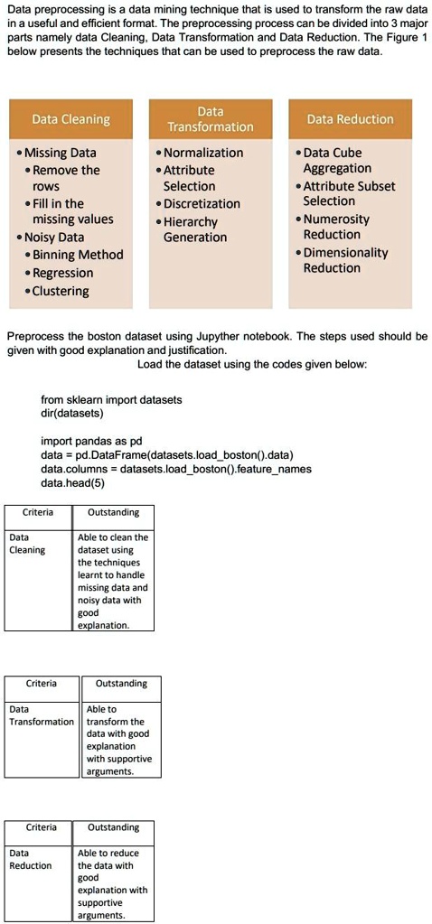 Data preprocessing is a data mining technique that is used to transform ...