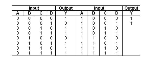 Solved Write The Simplified Minterm Boolean Expression For The Truth Table Draw A Karnaugh Map