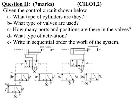 Question II: (7marks) (CILO1,2) Given the control circuit shown below a- What type of cylinders ...