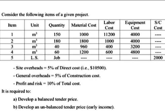 SOLVED: 'a) Develop a balanced tender price. b) Develop a unbalanced ...