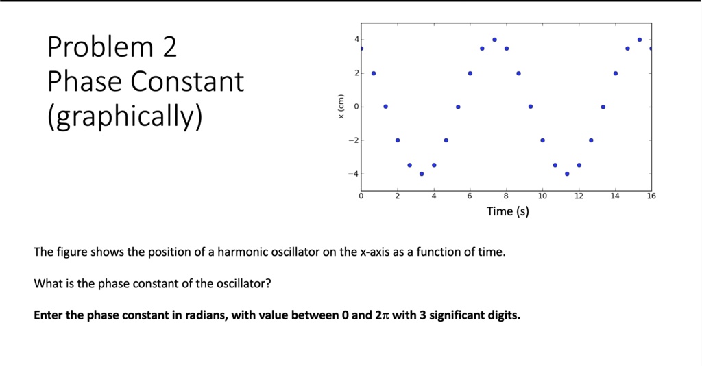 Problem 2 Phase Constant (graphically) The figure shows the position of ...