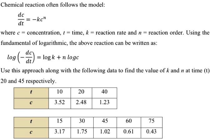 SOLVED: Chemical reaction often follows the model: dc/dt = kcn, where ...