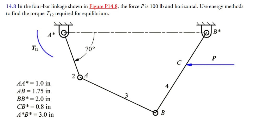 14.8 In the four-bar linkage shown in Figure P14.8, the...