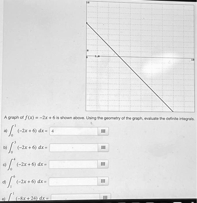 [GET ANSWER] A graph of f(x) = -2x + 6 is shown above. Using the geometry of the graph, evaluate ...