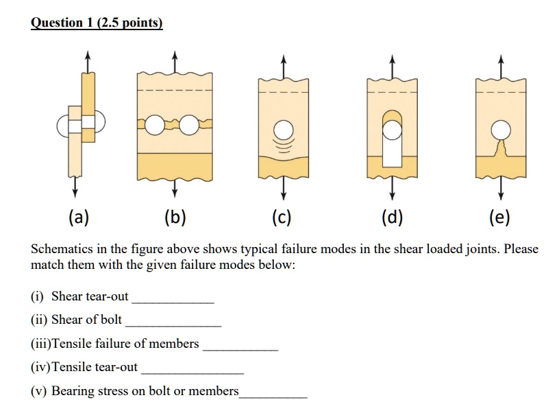 Question 1 (2.5 points) (a) (b) (c) (d) (e) Schematics in the figure ...