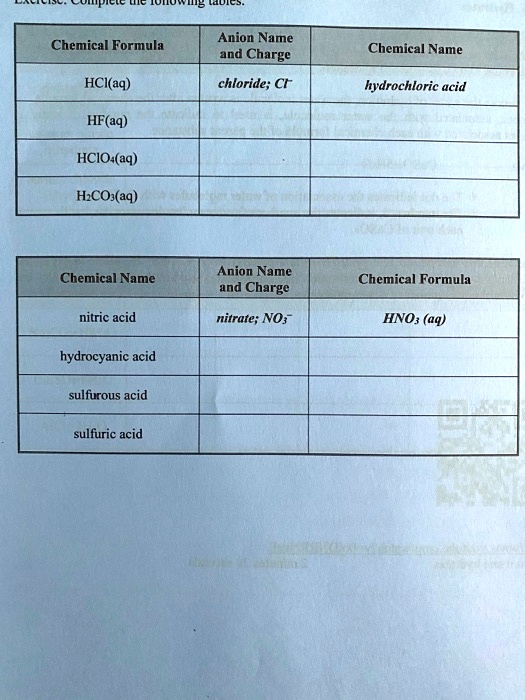 anion name and charge chemical formula chemical name hciaq chloride cr ...