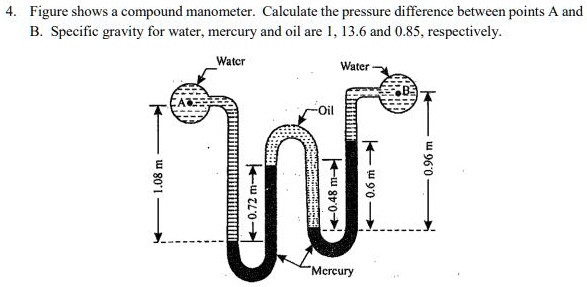 SOLVED: Figure shows a compound manometer. Calculate the pressure ...