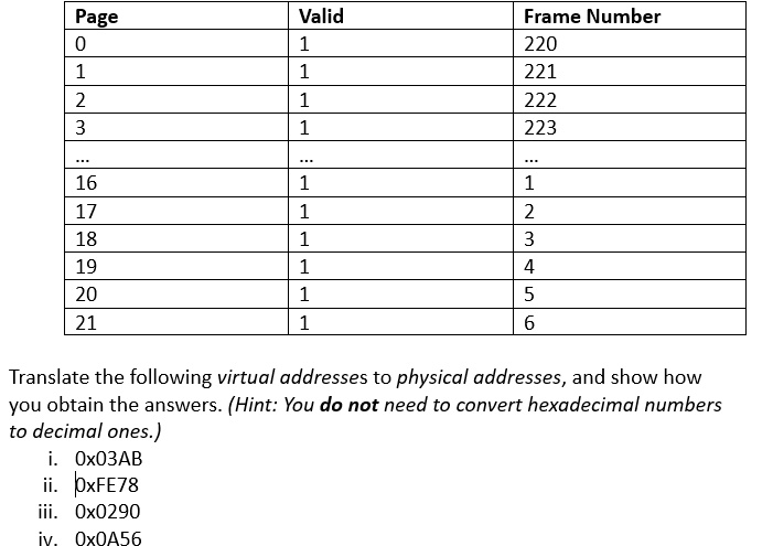 Solved: Suppose A Computer System Uses 16-bit Addresses For Both Its 