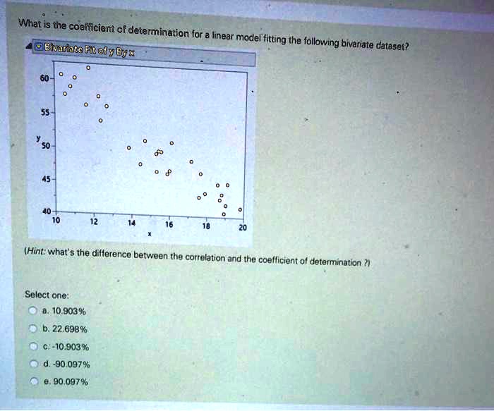SOLVED: What is the coefficient of determination for linear model fitting the following ...