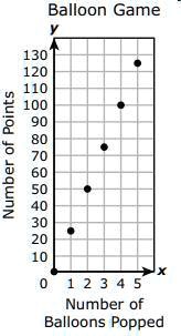 SOLVED: 'The graph shows the number of points, y, a player earns in a ...