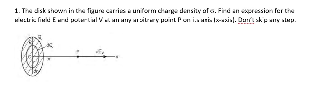 SOLVED: The disk shown in the figure carries a uniform charge density of Ï . Find an expression ...