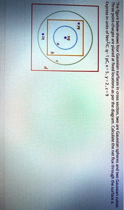 [GET ANSWER] The figure below shows four Gaussian surfaces in cross section, two are Gaussian ...