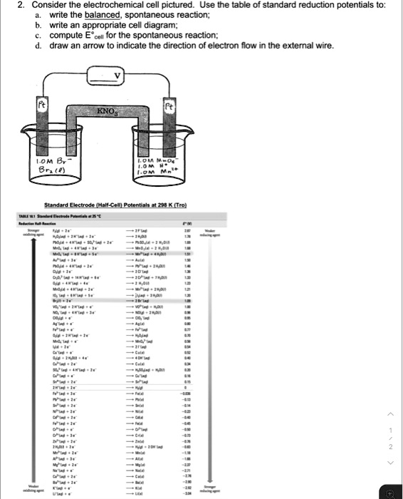SOLVED: Consider the electrochemical cell pictured. Use the table of ...