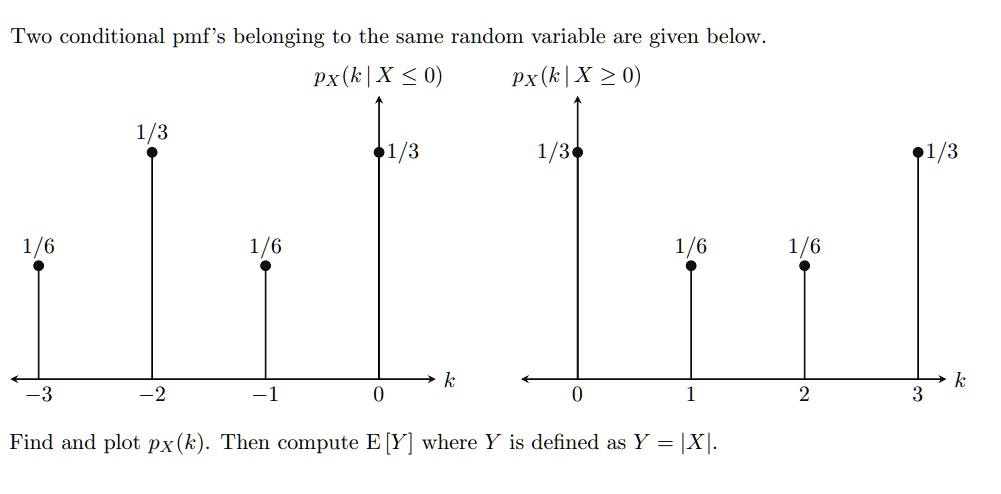 SOLVED: Two conditional pmf's belonging to the same random variable are ...