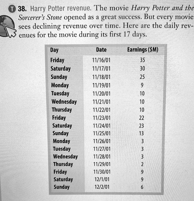 SOLVED:38. Harry Potter revenue. The movie Harry Potter and the ...