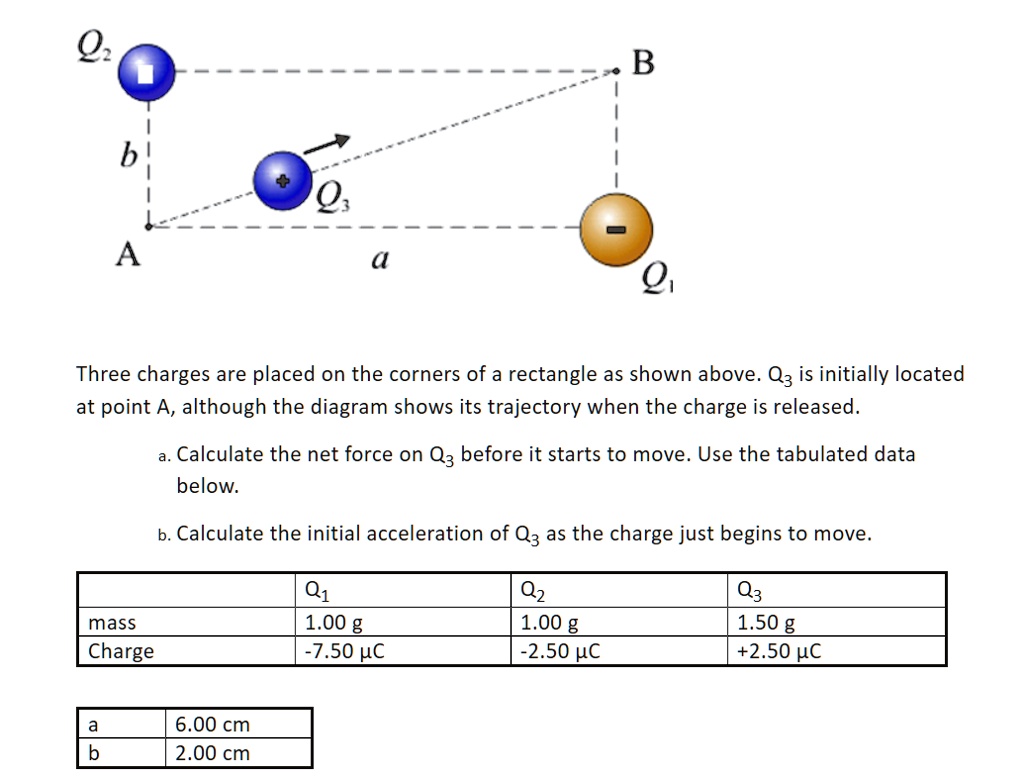 SOLVED: B A Q Three charges are placed on the corners of a rectangle as shown above. Q3 is ...