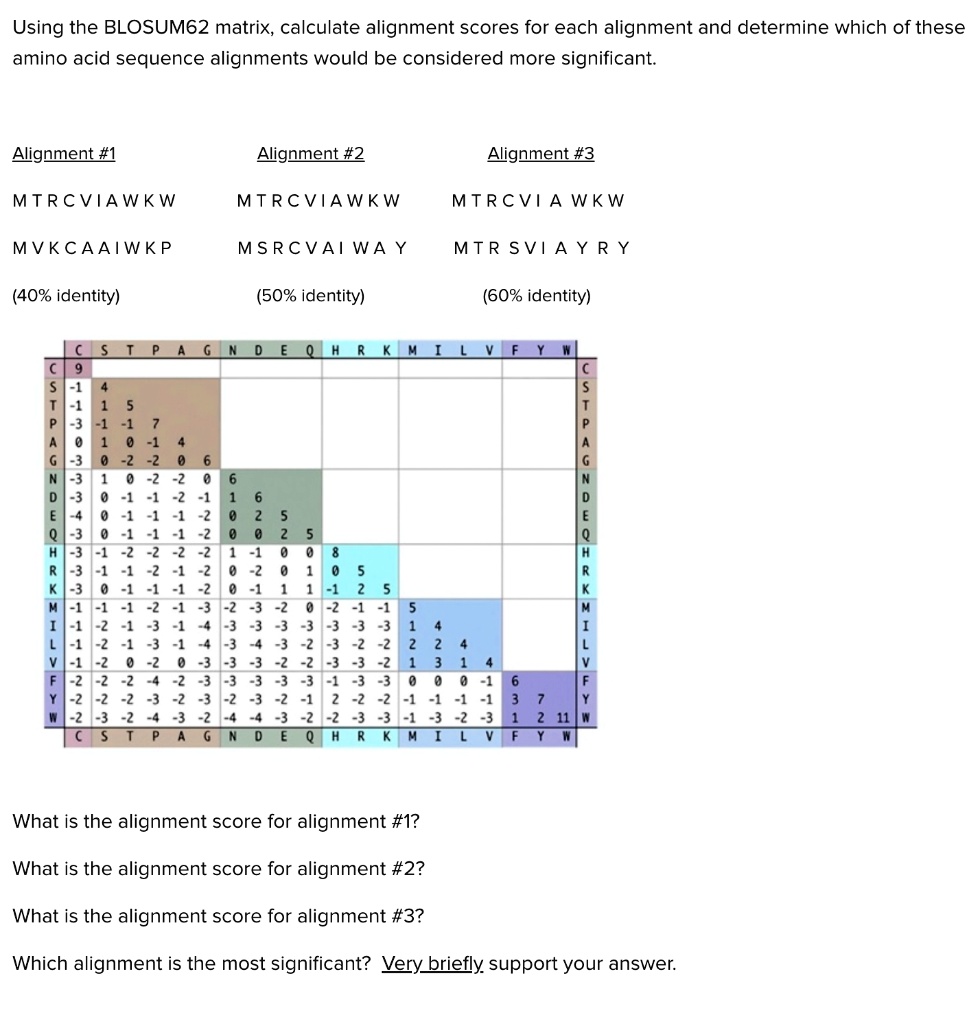 SOLVED: Using the BLOSUM62 matrix, calculate alignment scores for each alignment and determine ...