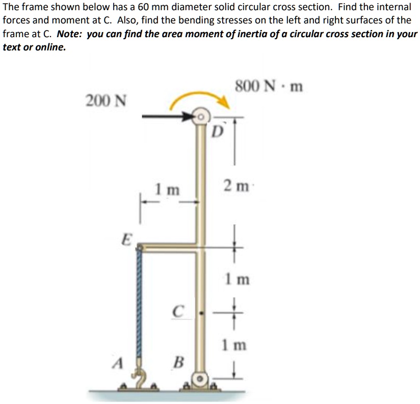 SOLVED: The frame shown below has a 60 mm diameter solid circular cross ...