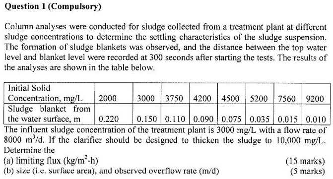 Question 1 (Compulsory) Column analyses were conducted for sludge ...