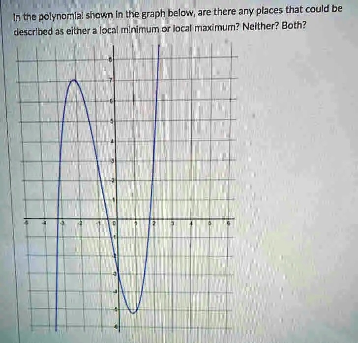 SOLVED: In the polynomial shown in the graph below, are there any places that could be described ...